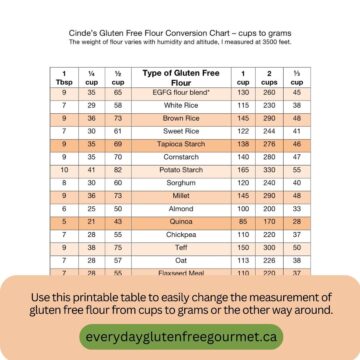 Homemade Eatmore Bars - Everyday Gluten Free Gourmet