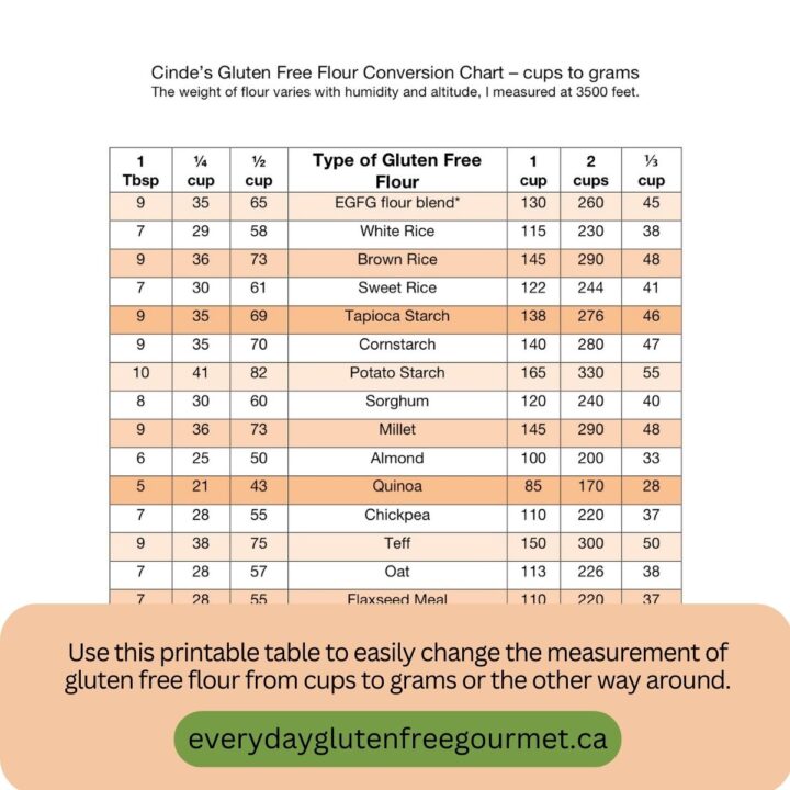 How to Use Rice Flour in Gluten Free Baking - Everyday Gluten Free Gourmet