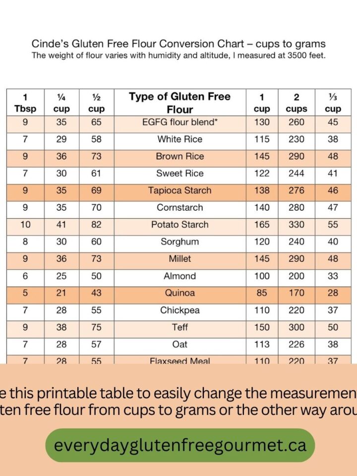 Everyday Gluten Free Gourmet - Everyday Gluten Free Gourmet