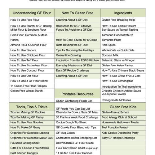 Gluten Free Flour Conversion Chart - Everyday Gluten Free Gourmet